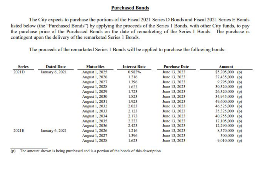 Mastering Bond Refunding Strategy: The Power of Tender Offers